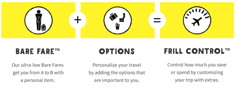 A Pro Traveler’s Guide to Spirit Airlines — sightDOING